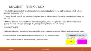 CELL CULTURE TECHNIQUES- CELL CULTURE MEDIA | PPTX