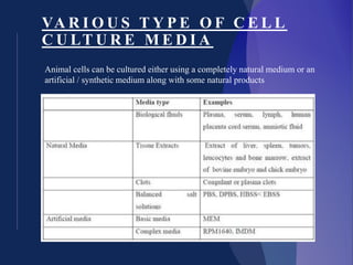 Cell culture media and various types of cell.pptx