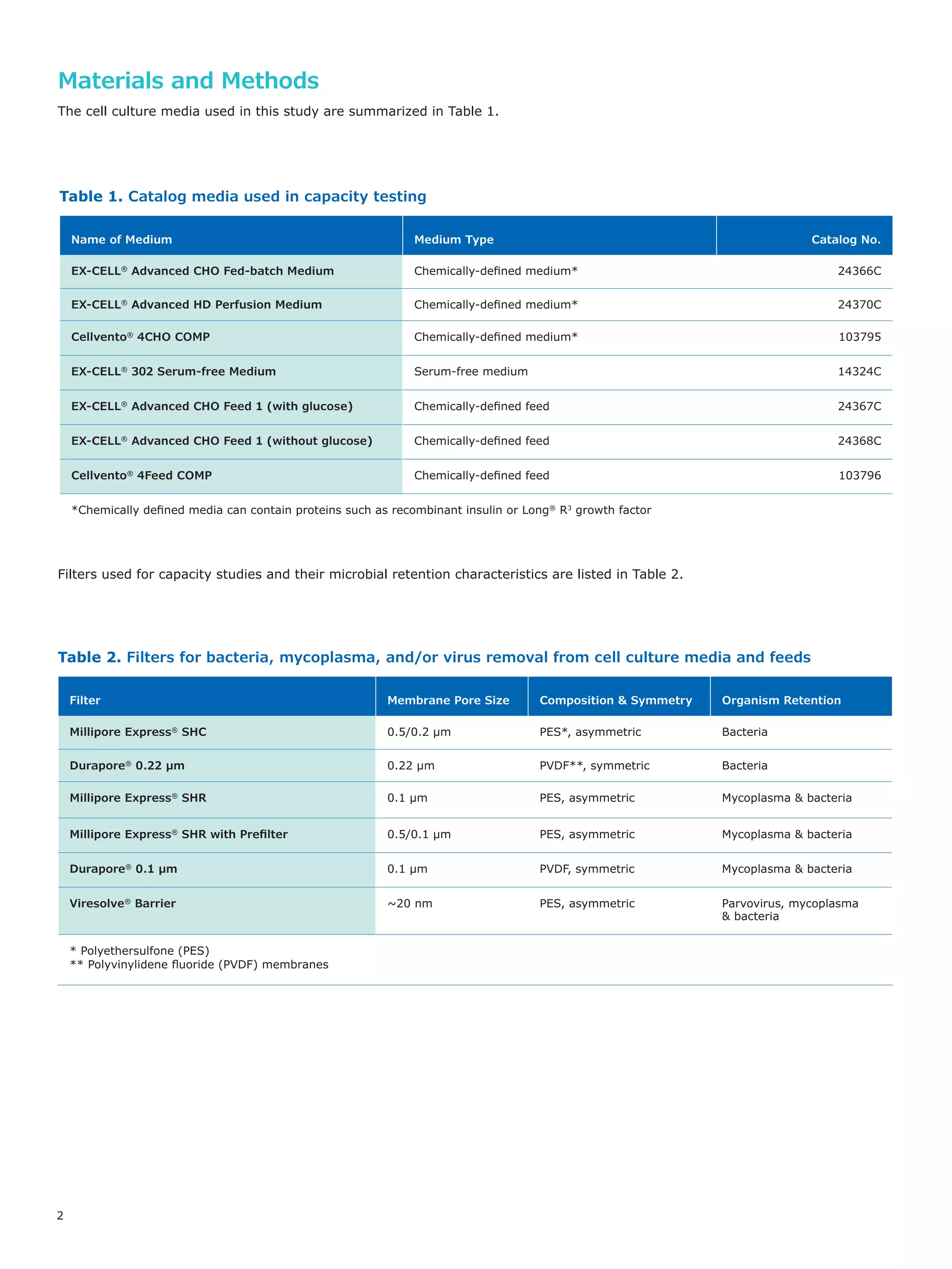 Cell Culture Media Filtration – Filter Selection and Sizing | PDF