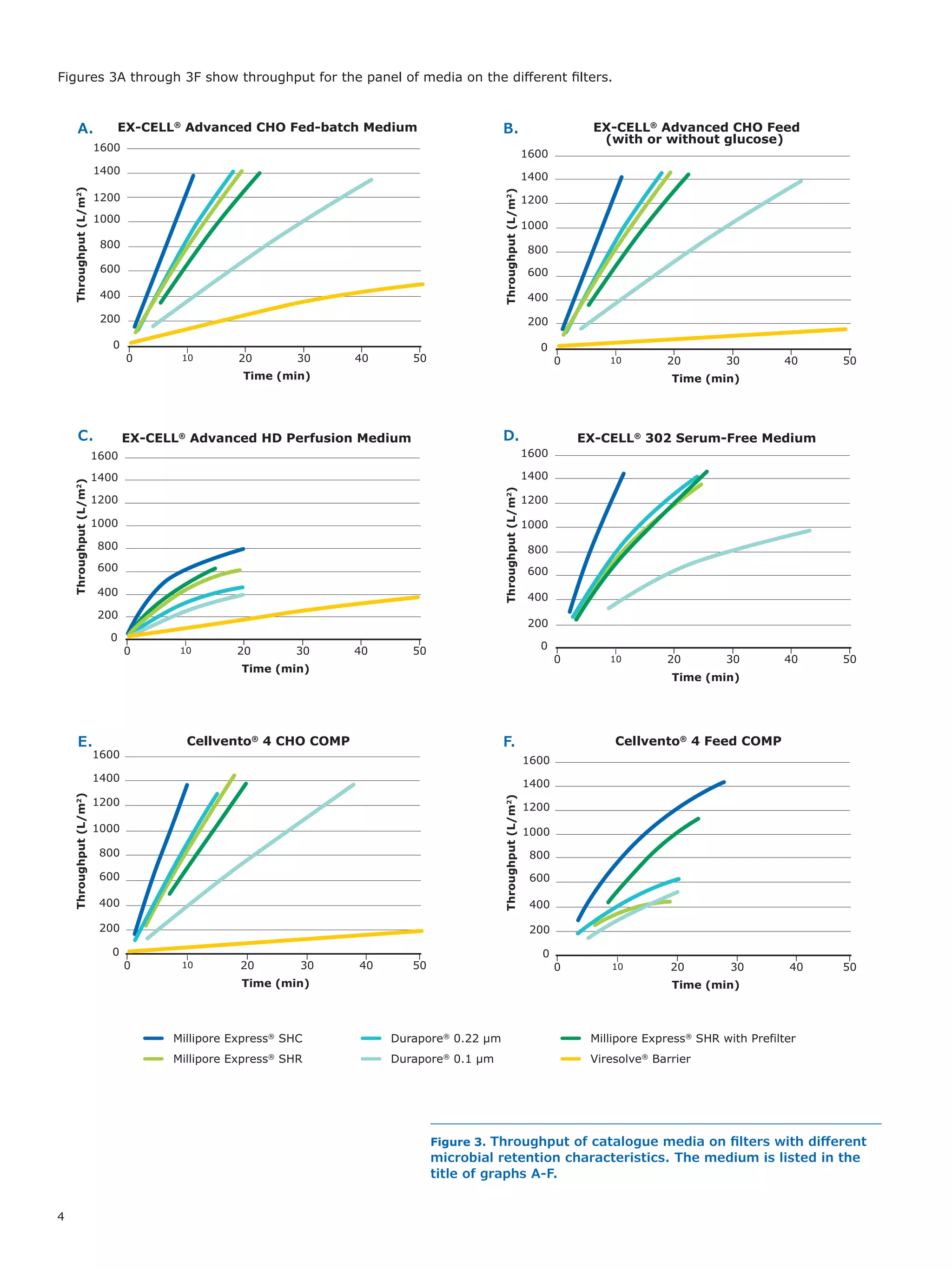 Cell Culture Media Filtration – Filter Selection and Sizing | PDF