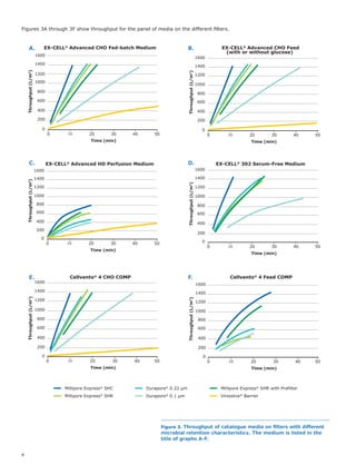 Cell Culture Media Filtration – Filter Selection and Sizing | PDF