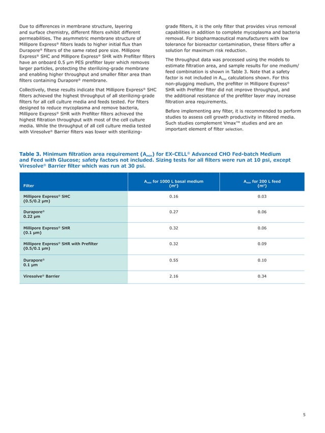 Cell Culture Media Filtration – Filter Selection and Sizing | PDF