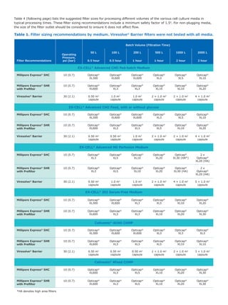 Cell Culture Media Filtration – Filter Selection and Sizing | PDF