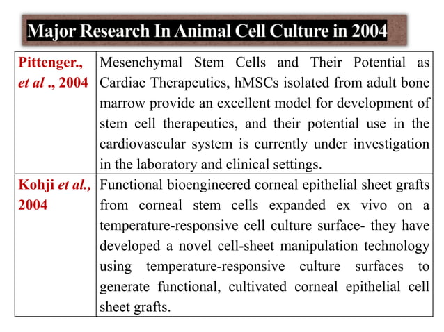 Advancement in Cell culture Techniques 2000 onward | PPT