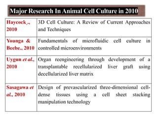 Advancement in Cell culture Techniques 2000 onward | PPTX | Biotech and ...
