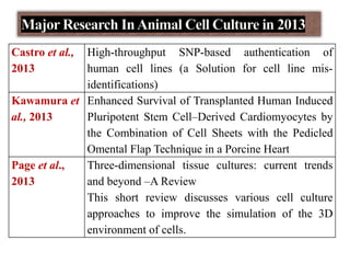 Advancement in Cell culture Techniques 2000 onward | PPTX | Biotech and ...