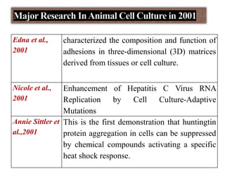 Advancement in Cell culture Techniques 2000 onward | PPTX