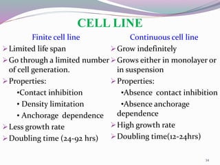 Cell culture techniques | PPTX