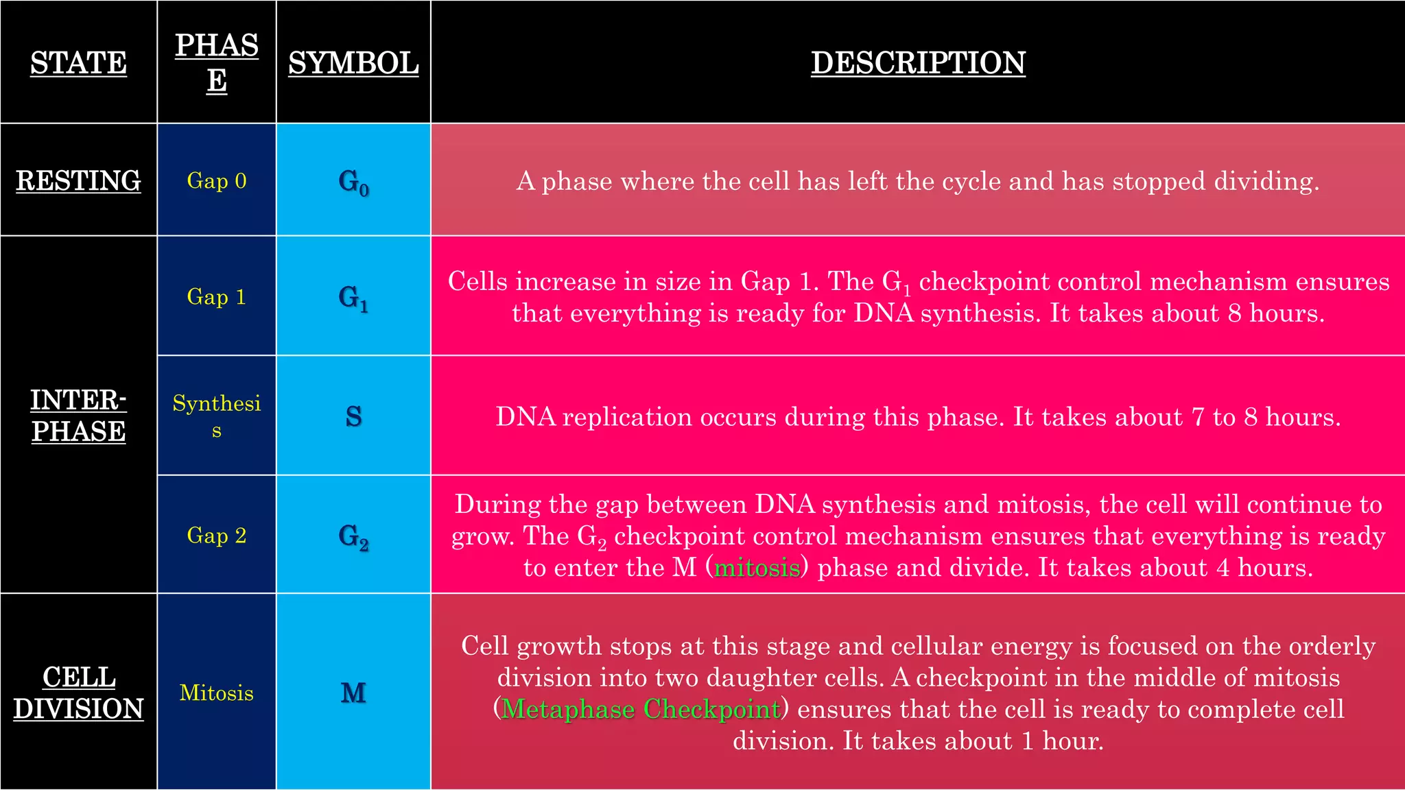 Cell cycle | PPTX