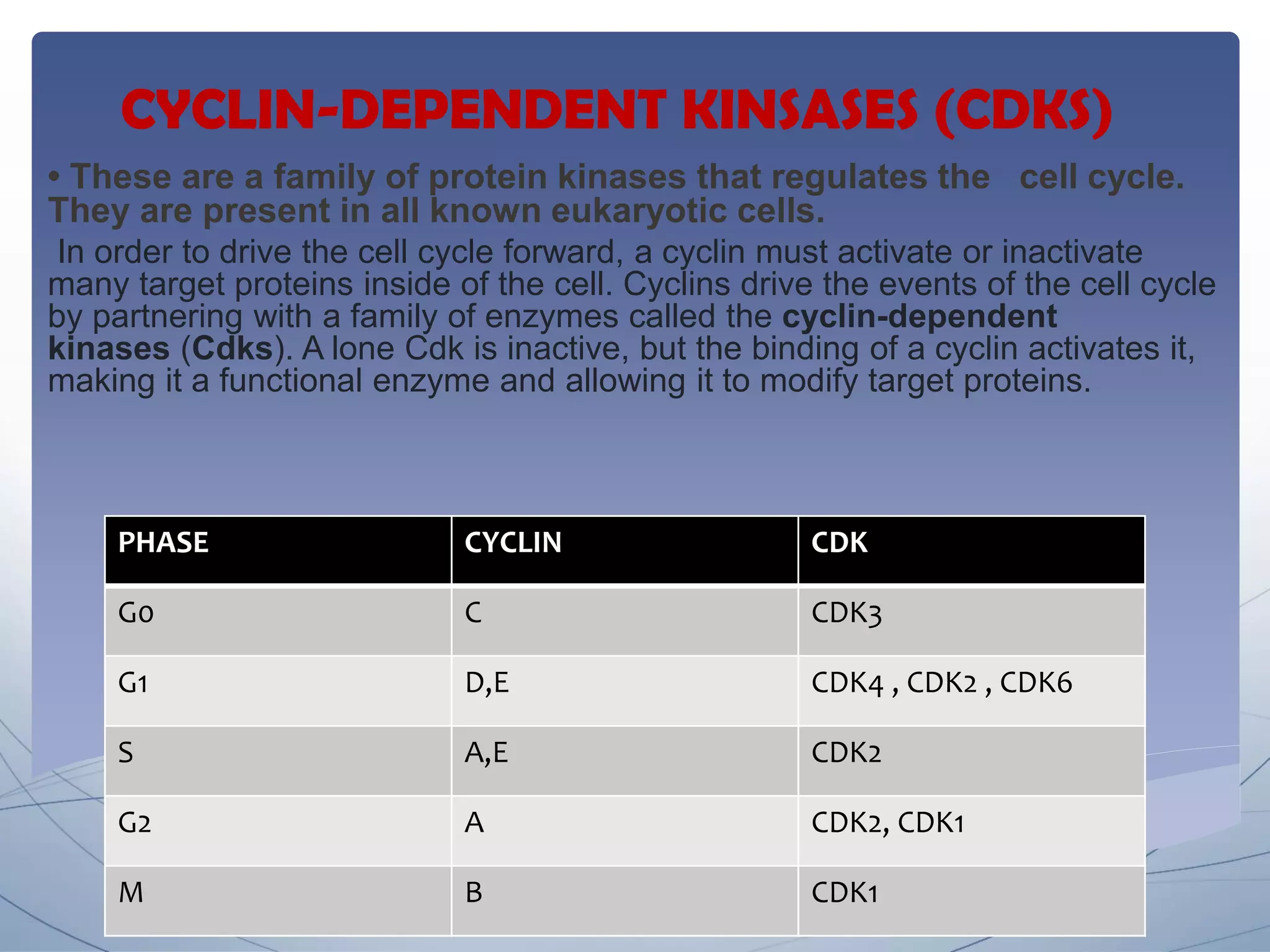 Cell cycle and its checkpoints | PDF