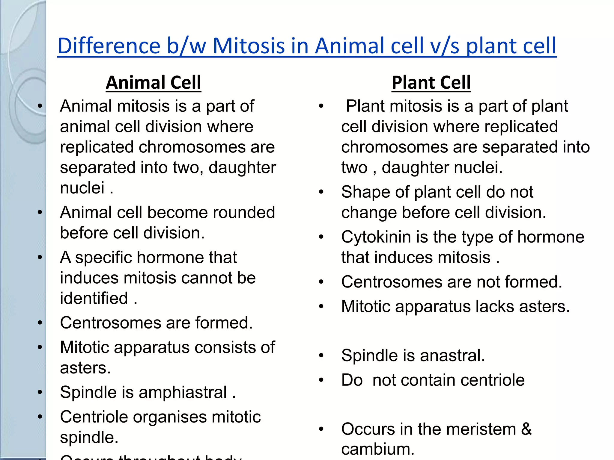 Cell cycle and division | PPTX