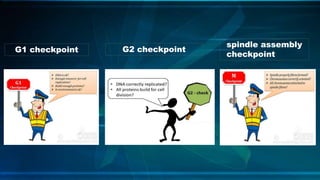 Cell cycle regulation ppt | PPTX
