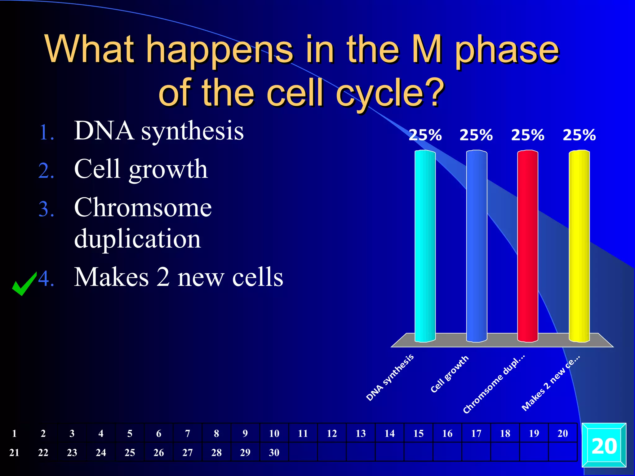 Cell cycle reproduction lecture with turning point | PPT