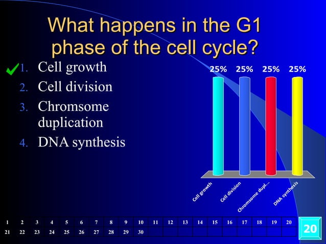 Cell cycle reproduction lecture with turning point | PPT