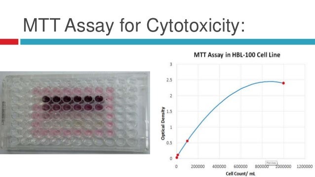 Cell cytotoxicity assays