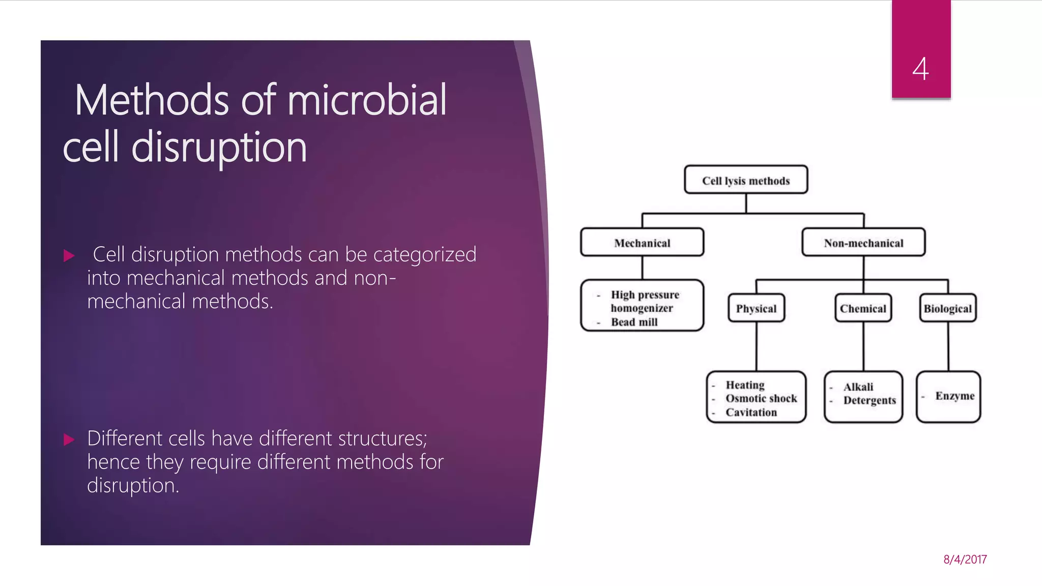 Cell disruption methods | PPTX