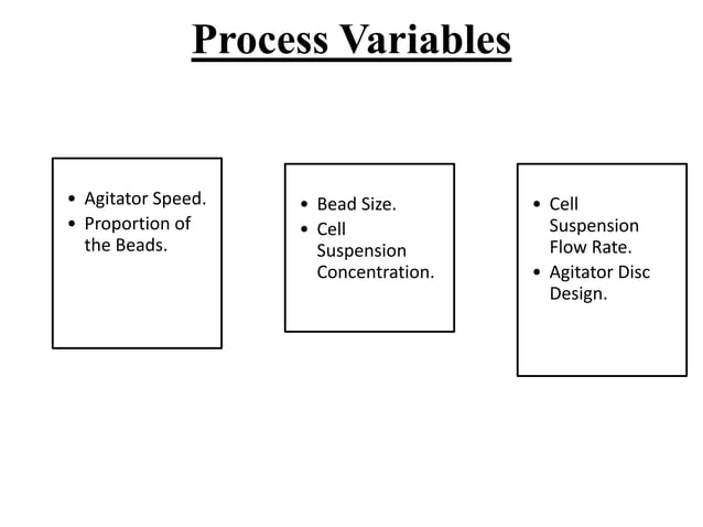 Cell Disruption Strategies in Downstream Processing | PPTX