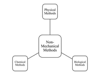 Cell Disruption Strategies in Downstream Processing | PPTX