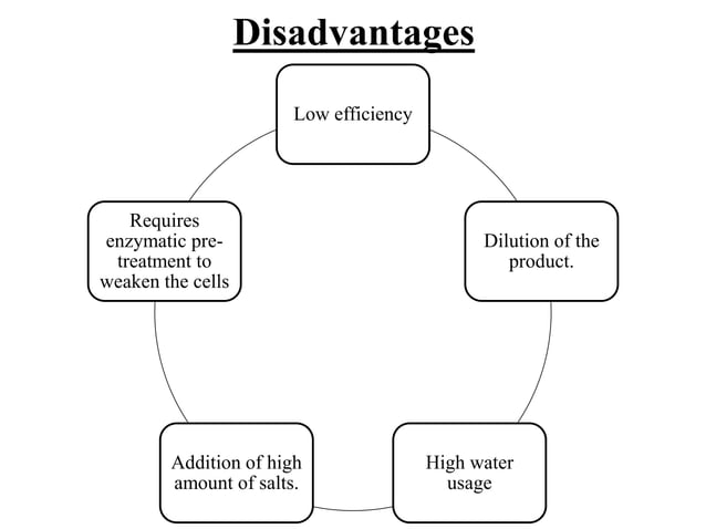 Cell Disruption Strategies in Downstream Processing | PPTX