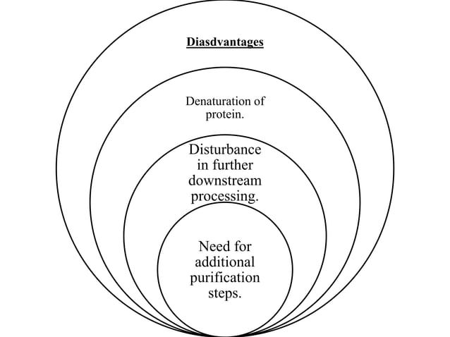 Cell Disruption Strategies in Downstream Processing | PPTX