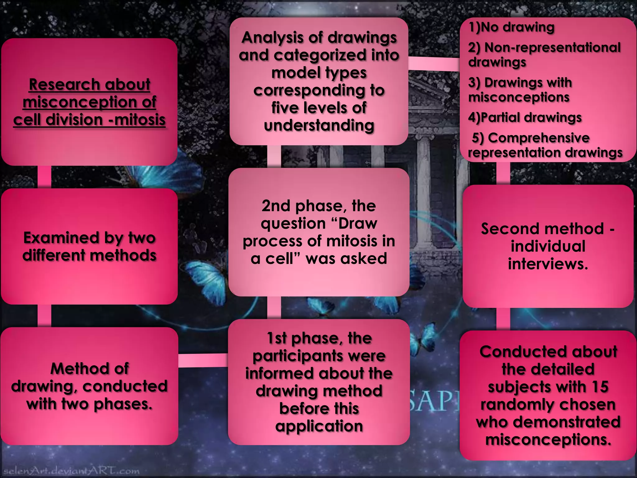Biology Misconception | PPT