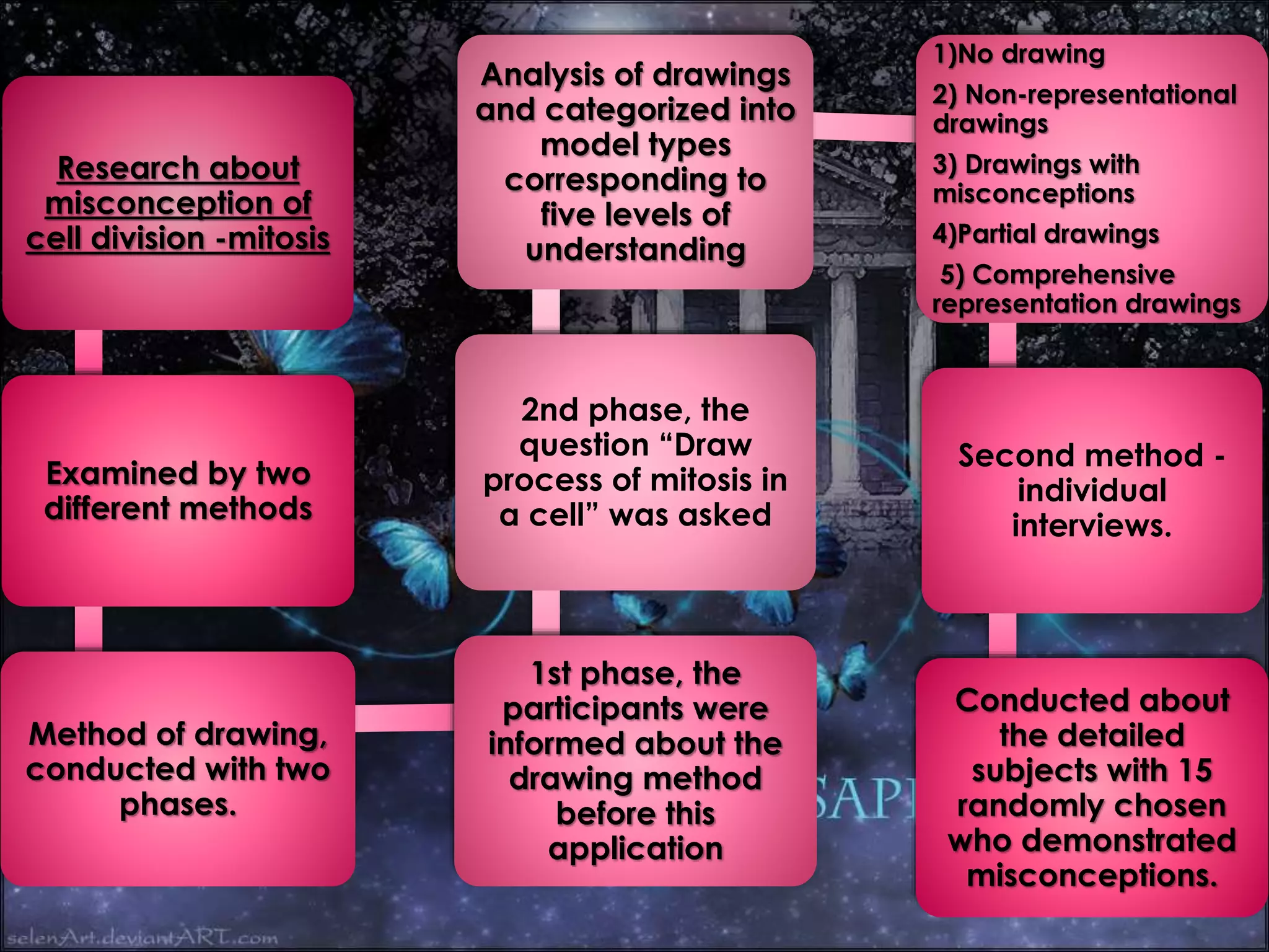 Cell division mitosis | PPTX