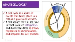 CELL DIVISION - PART - 1.pptx