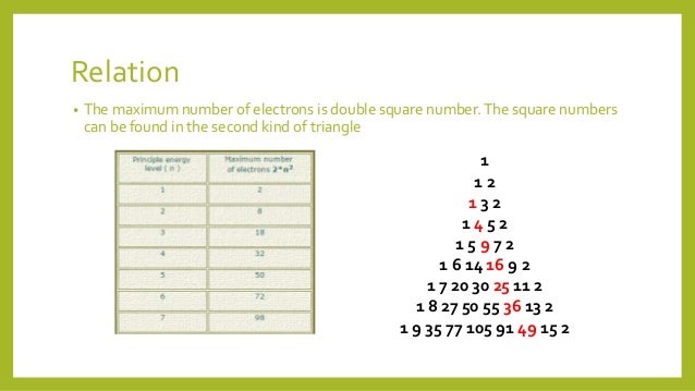 Cell Division And Pascal Triangle