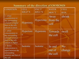 CELL DRINKING, CELL EATING.ppt