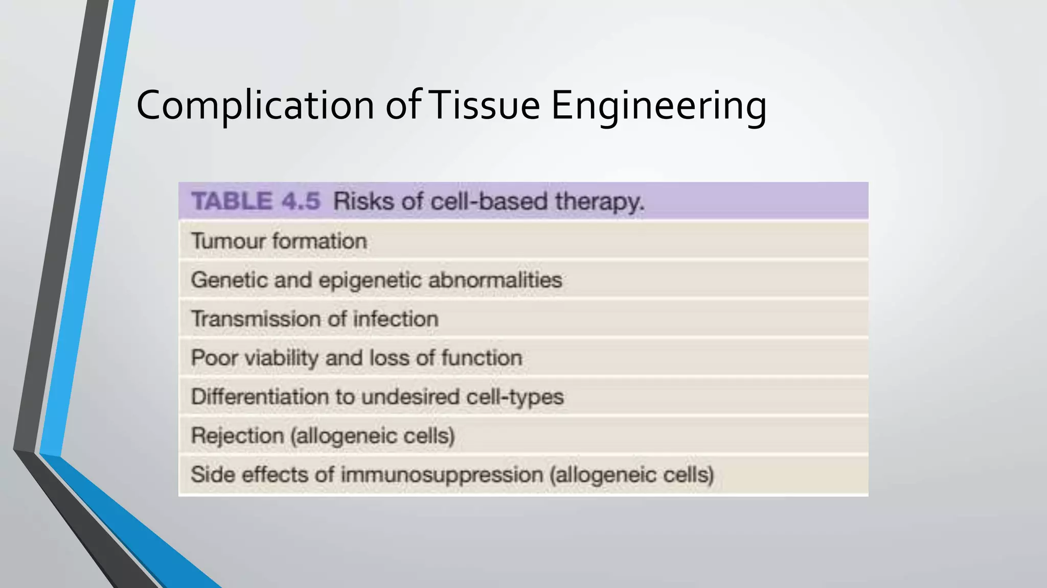 Tissue Engineering | PPTX