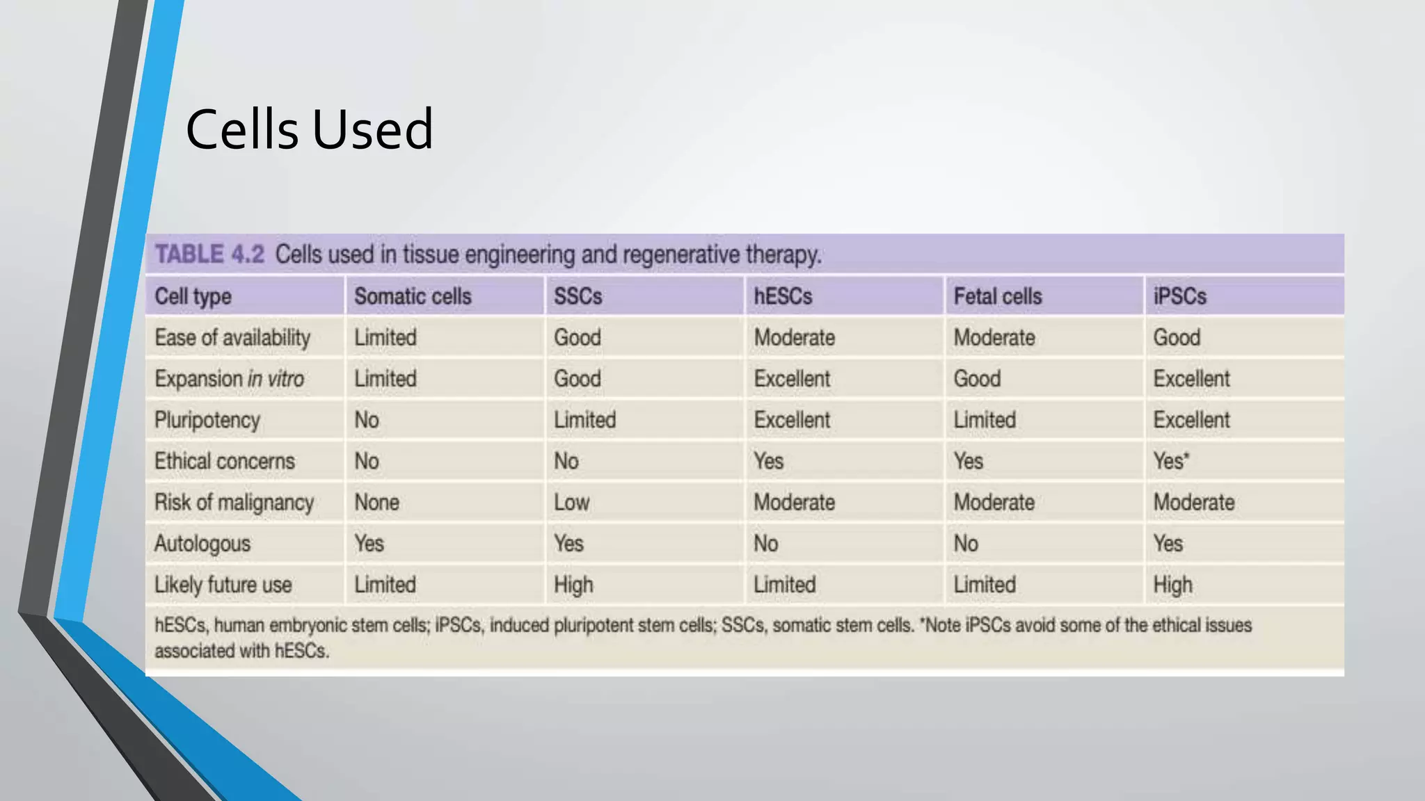 Tissue Engineering | PPTX