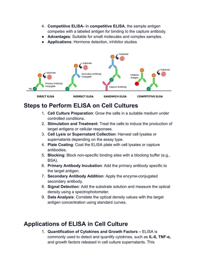Cell Enzyme-Linked Immunosorbent Assay (Elisa) Culture (1).pdf