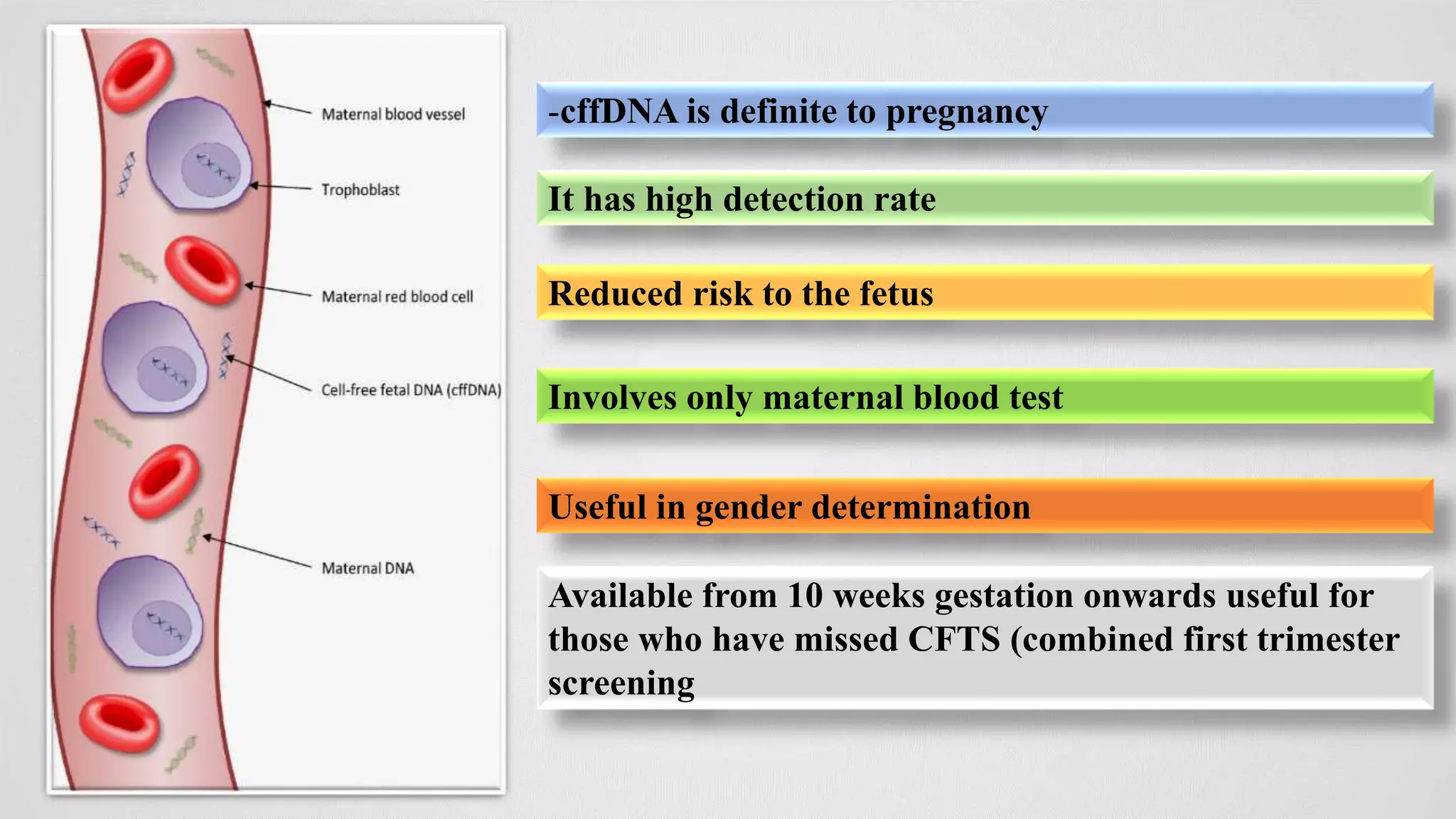 Cell Free Fetal DNA Non Inavasive Prenatal Diagnostic Methods and ...