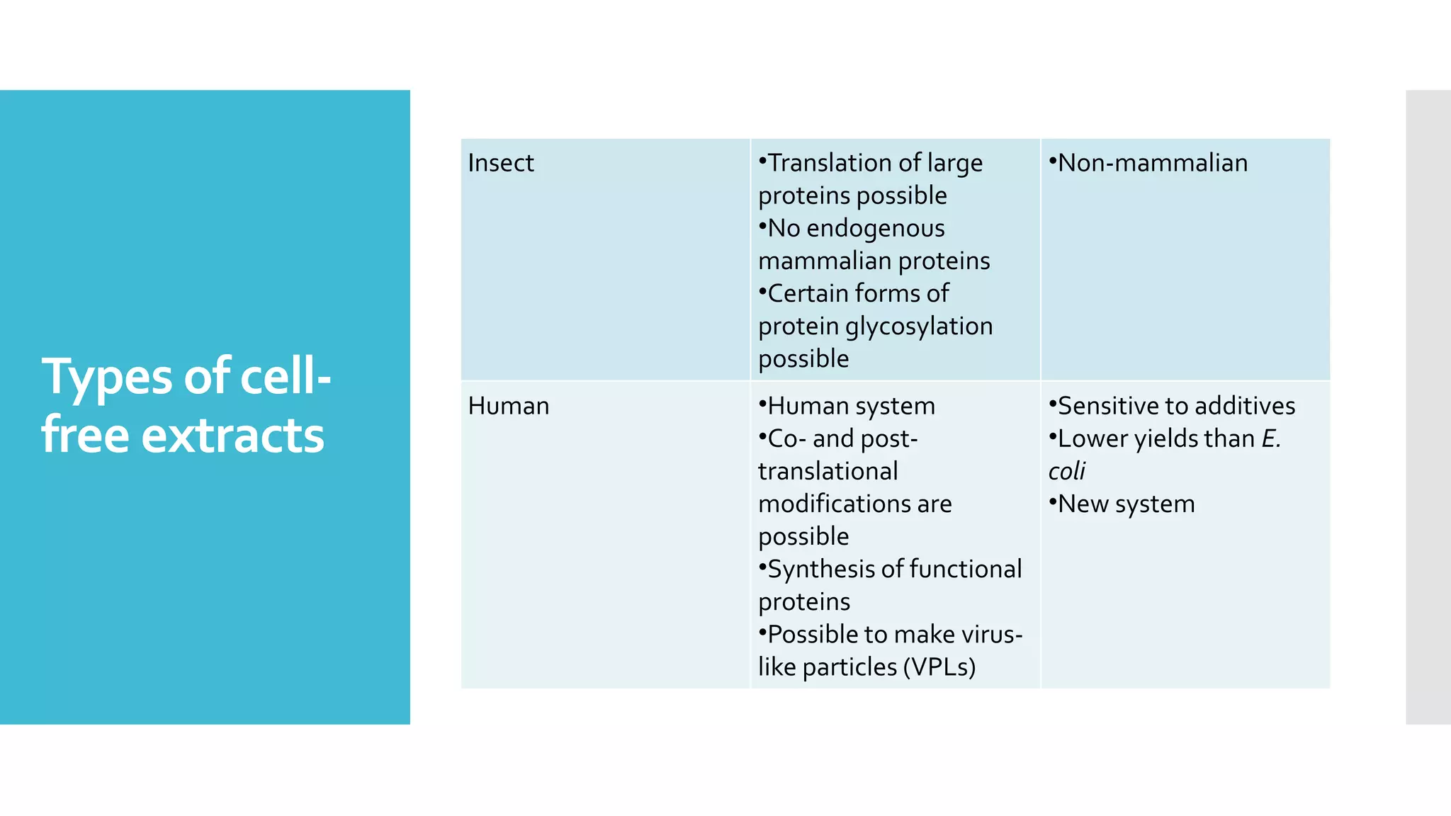 Cell free protein expression system | PPTX