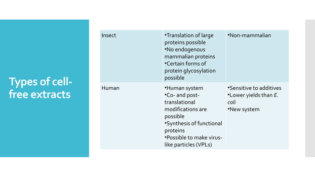 Cell free protein expression system | PPT Cell free protein expression system | PPT