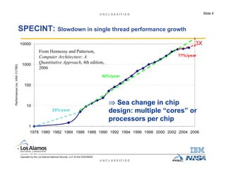 Industry Trends in Microprocessor Design | PDF