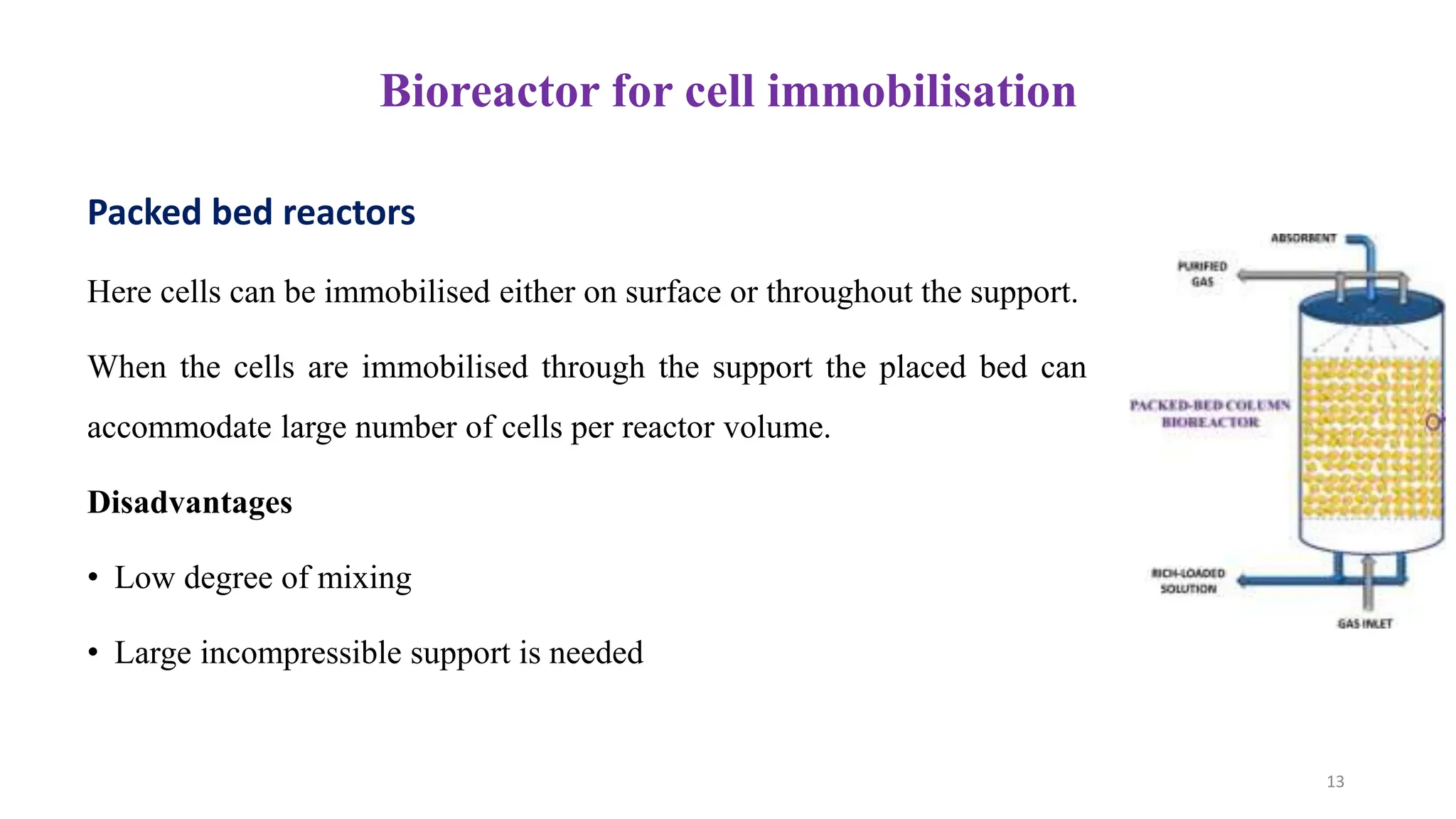 Cell Immobilization Methods and Applications.pptx