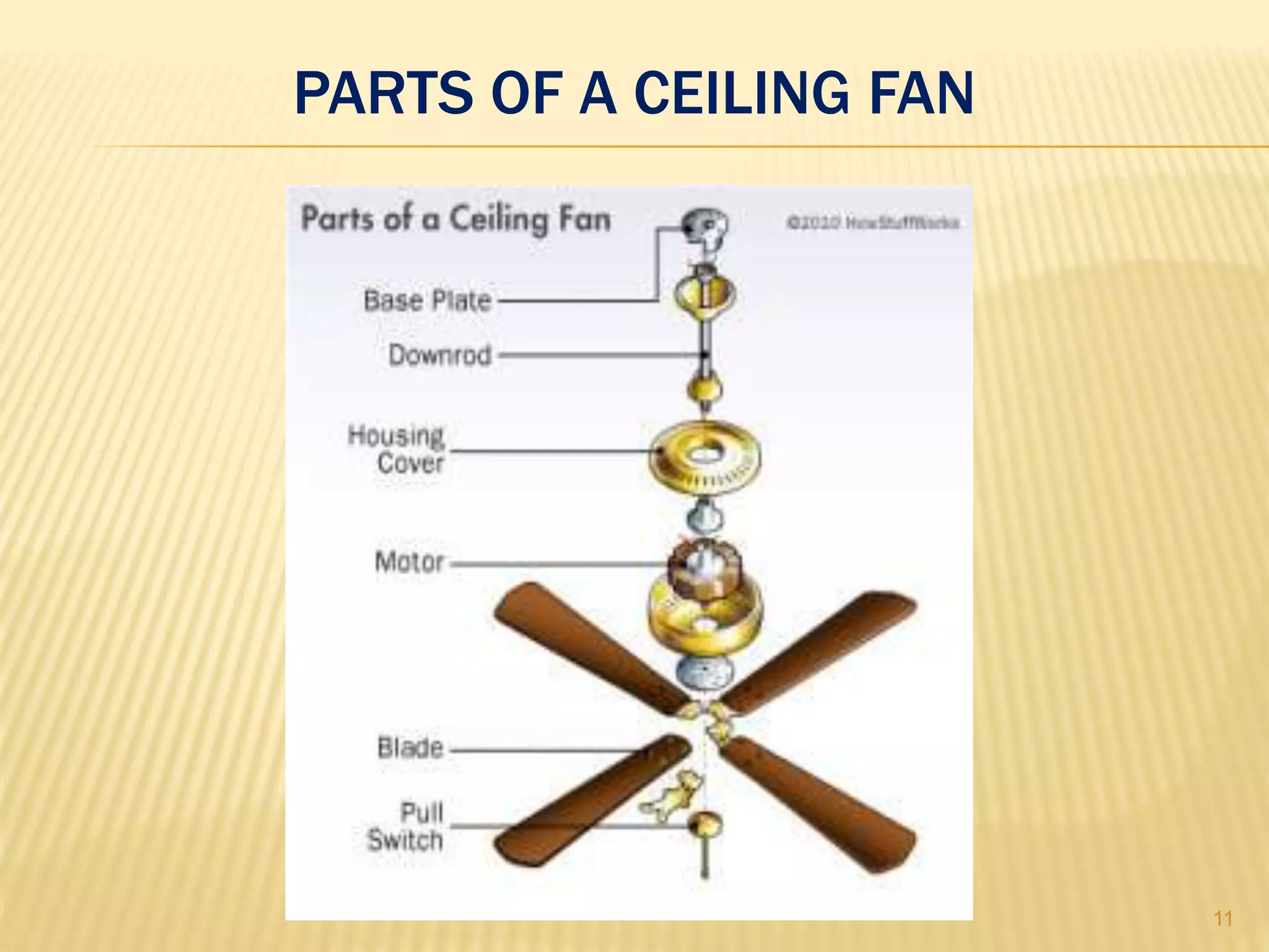 Feasibility study on Ceiling fan Manufacturing Plant. | PPTX