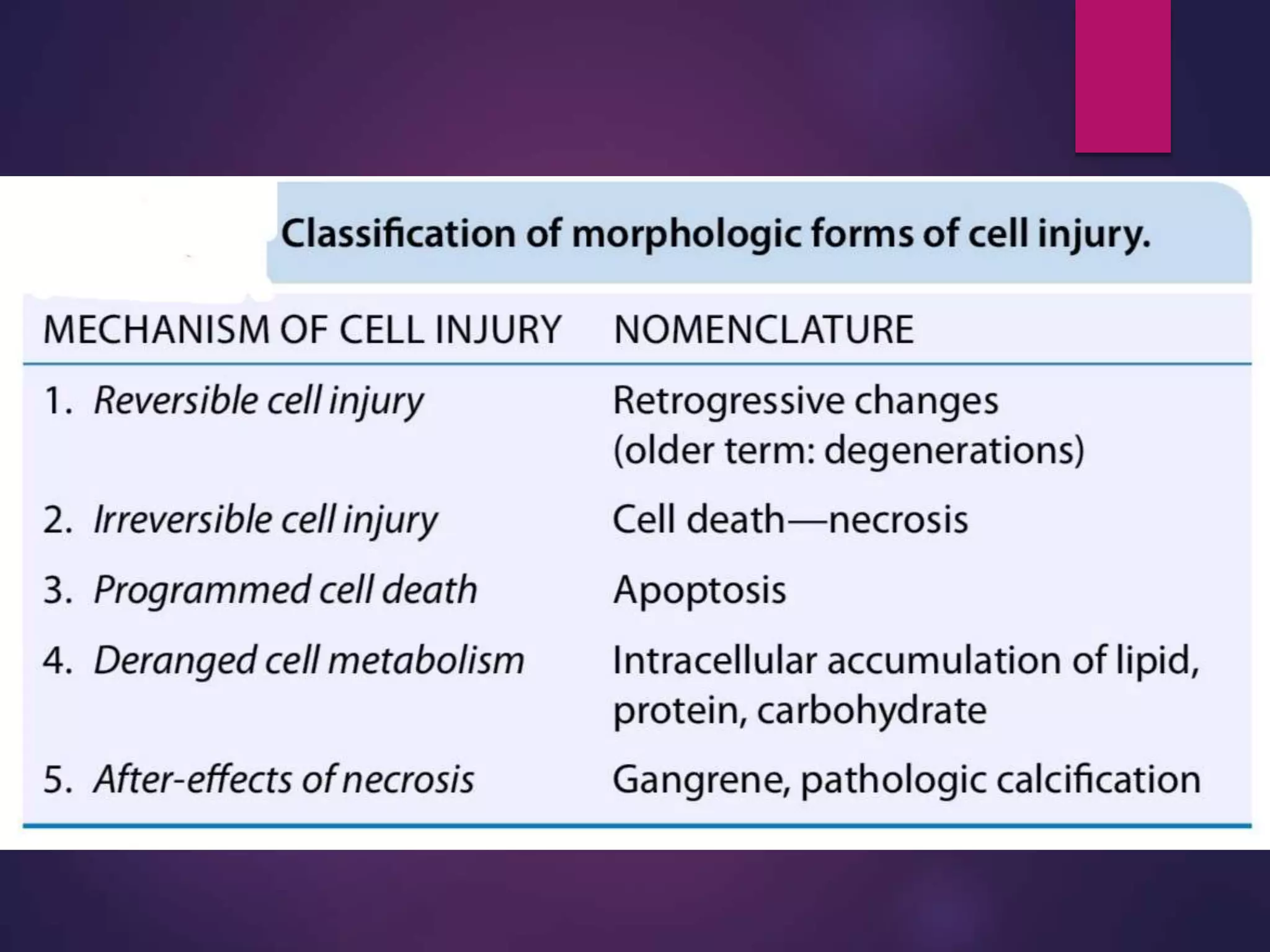Cell injury-I Overview of cellular necrosis | PPTX