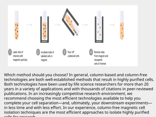 cell isolation and its method for all types of cell | PPT
