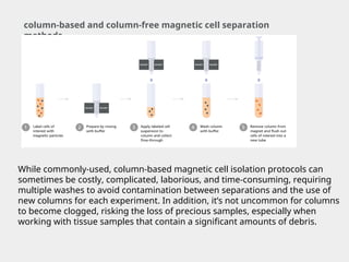 cell isolation and cell isolation methods | PPT