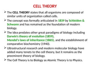 CELL AND ITS THEORY By Dr. A. Jayaprakash.pptx