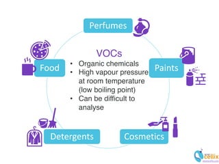 Wake up and smell the...VOC