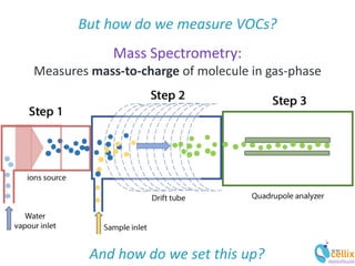 Wake up and smell the...VOC