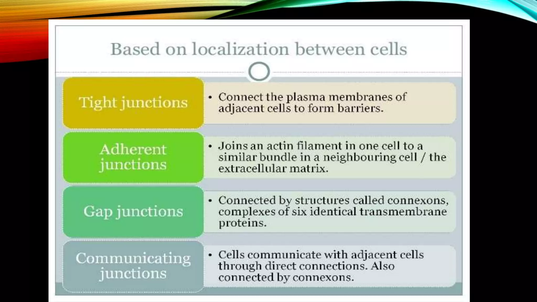 Cell junction | PPTX