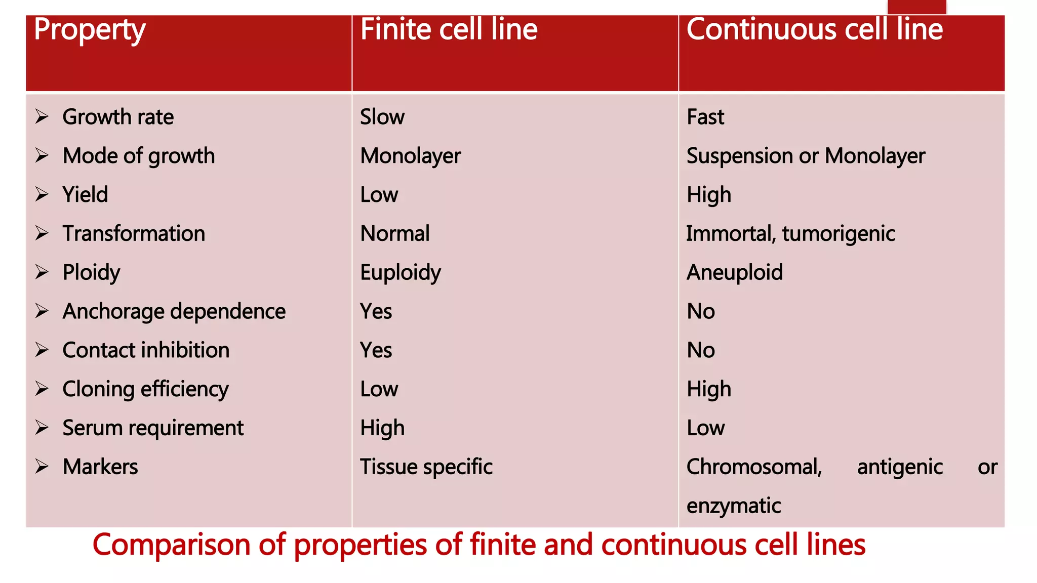 Cell lines | PPTX