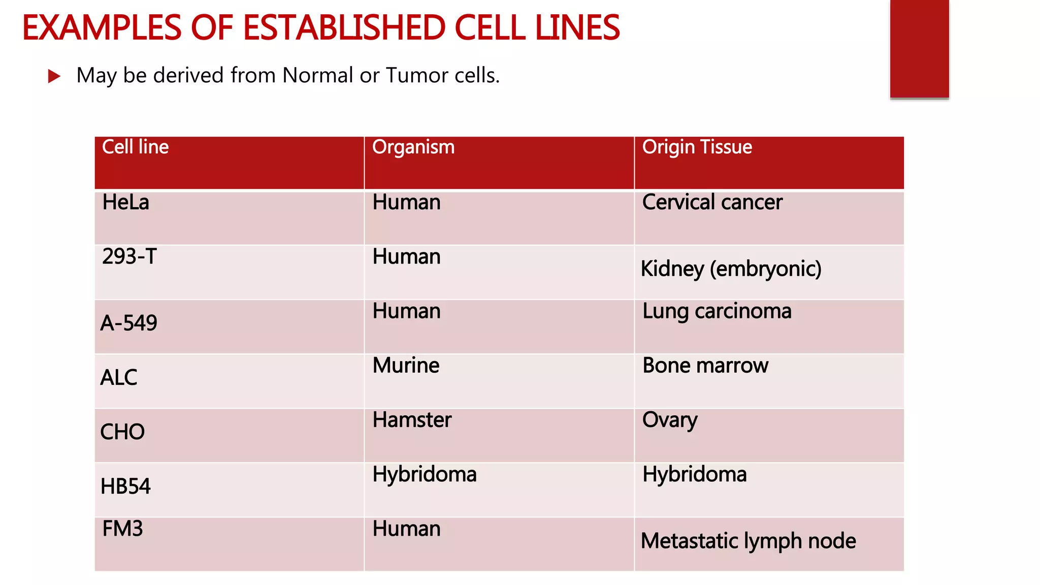 Cell lines | PPTX