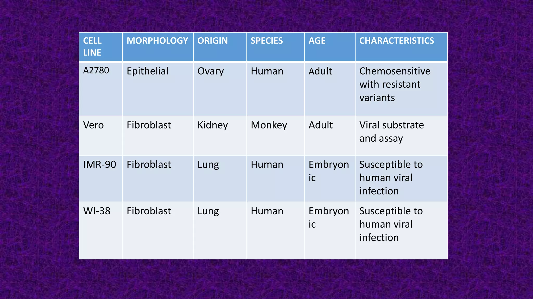 Cell lines and maintanence | PPTX