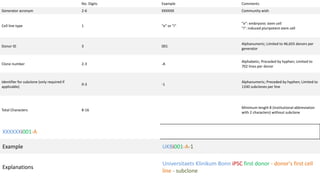 Cell lines and maintanence | PPTX