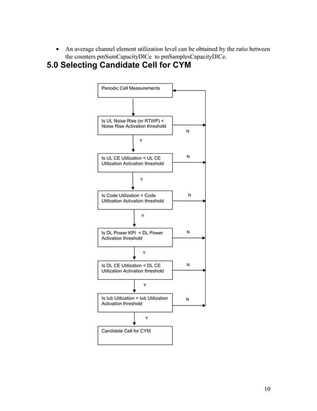 Cell load KPIs in support of event triggered Cellular Yield Maximization | PDF
